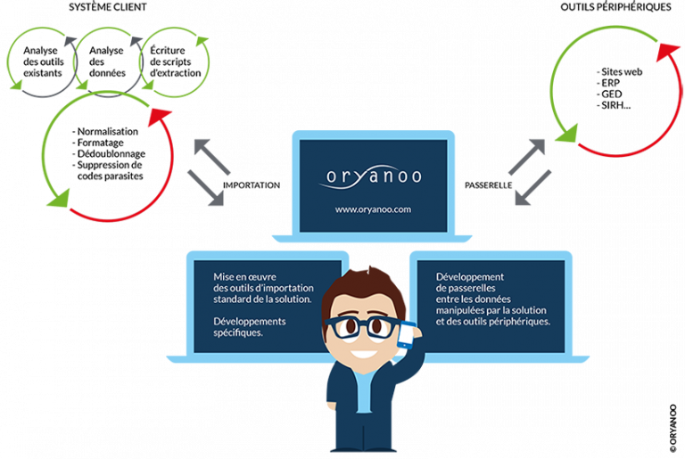 Migration de données - Oryanoo